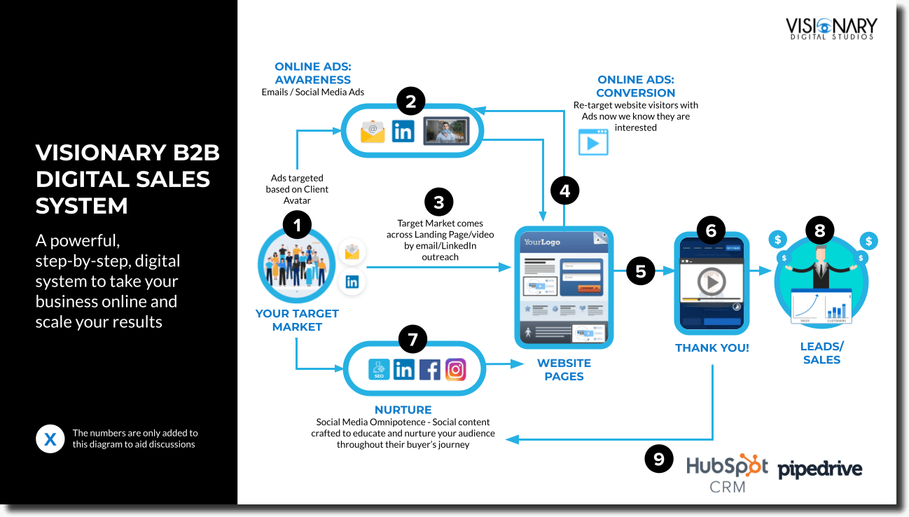 The Hidden Strategy Behind Visionary Video-powered Websites | Visionary ...